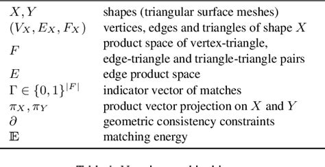 Table 1 From A Scalable Combinatorial Solver For Elastic Geometrically