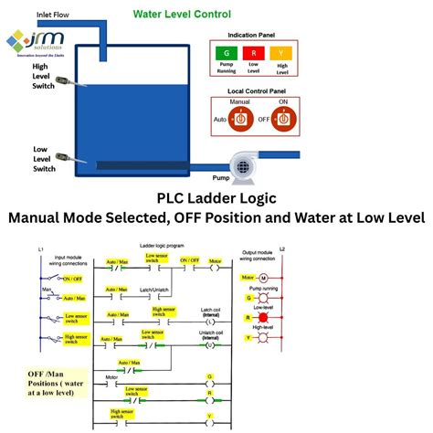 Plc Automation Waterlevelcontrol Ladderlogic Industrialautomation