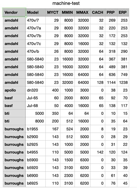 Solved Write A Test Function Named Chegg