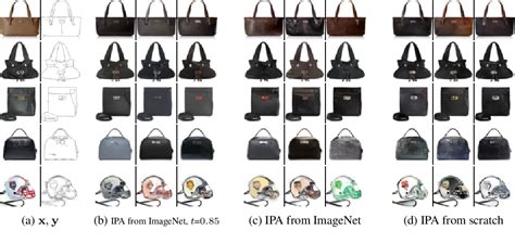 figure 18 from conditional image generation by conditioning variational