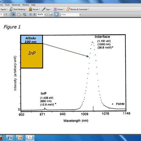 Type Ii Semiconductor Structure For Material A Alinas And B Inp