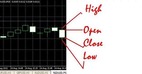 Belajar Membuat EA Sederhana My Forex Websites