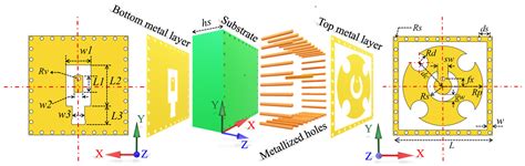 Single Layer Wide Angle Scanning Linear Phased Arrays Based On Multimode Microstrip Patch Elements