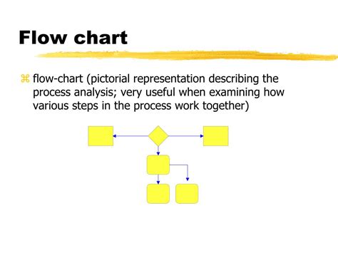 PPT Concept Maps PowerPoint Presentation Free Download ID