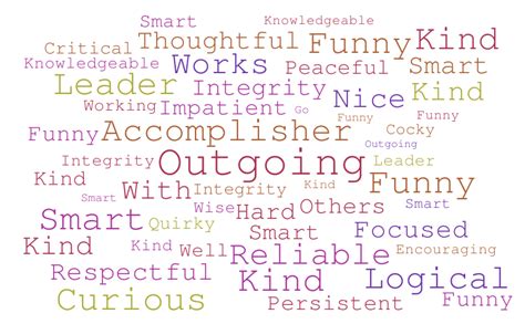 Nvohra Word Cloud Word Cloud Worditout