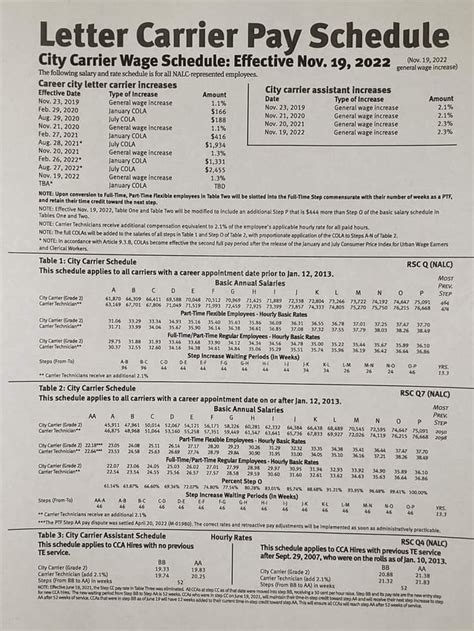 New City Carrier Paychart Effective 11 19 R Usps