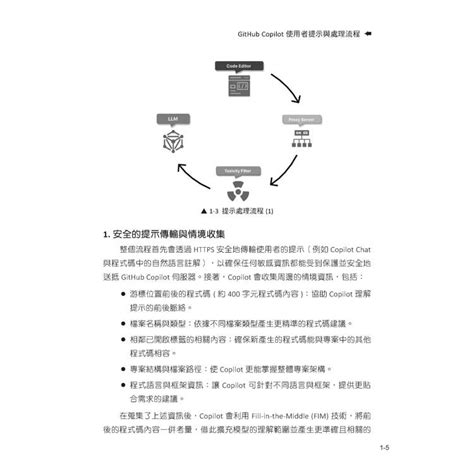 Github Copilot讓你寫程式快 10 倍！ai 程式開發大解放－金石堂
