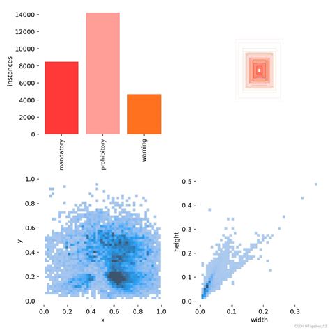 基于yolov5全系列参数模型【nsmlx】开发构建道路交通场景下cctsdb2021交通标识检测识别系统cctsdb 2021 Csdn博客