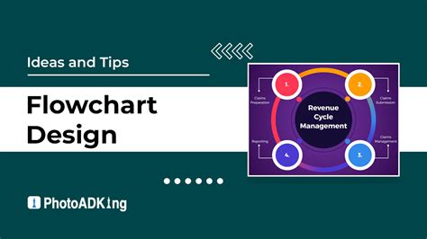 Flowchart Ideas And Examples To Inspire You Photoadking