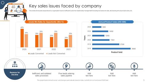 Efficient Sales Processes With Crm Automation Crp Cd Ppt Powerpoint