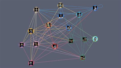 Aoe2 Land Unit Counters Graph Based On The Land Unit Counters Chart Created By Haveigotppi