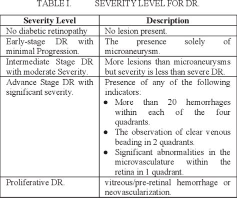 Table I From A Review On Cnn Based Approaches For Diabetic Retinopathy Semantic Scholar