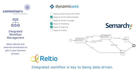 Master Data Workflow Management The Disruptive Mdm Pim Dqm List