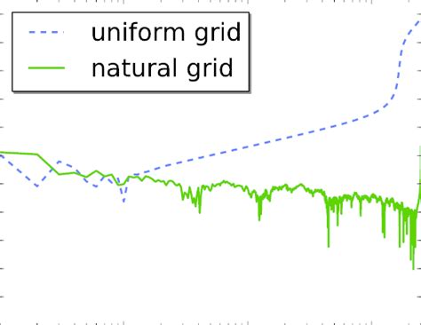 Relative Error Ξ ≡ 1 − E Download Scientific Diagram