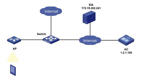 Support 23 H3C EIA Guest Authentication Configuration Example H3C