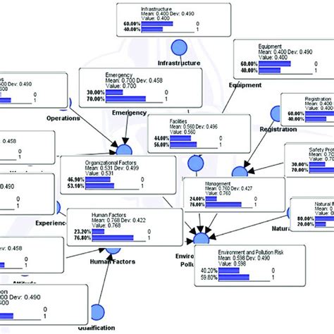 Inference Results Under Normal Conditions Download Scientific Diagram