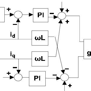 Control Block Of The Input Section Download Scientific Diagram