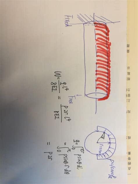 Beam Pressure Load The Best Picture Of Beam