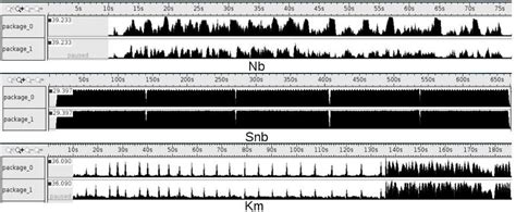 Bandwidth Consumption Over Time Download Scientific Diagram