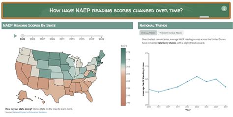 Winners Announced For Niss 2022 Data Visualization Contest Said In
