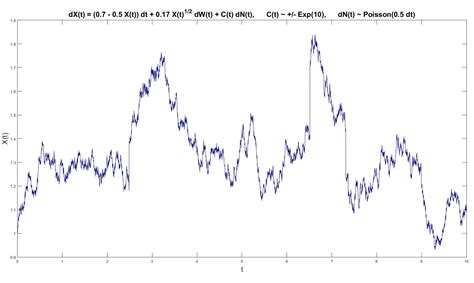 Statistical Consulting In Miami Vancouver Brisbane Dubai Stockholm Vienna Dallas Jump