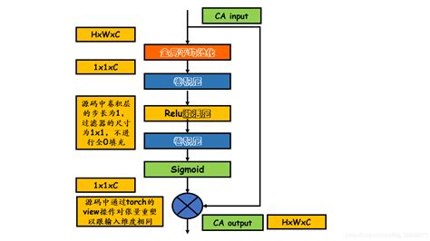 【深度学习】ffa Net：北大and北航提出的图像去雾的新型网络（代码在github上已开源） Csdn博客