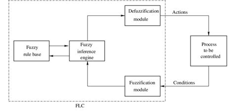 A Schematic Showing The Working Cycle Of An Flc Download Scientific Diagram