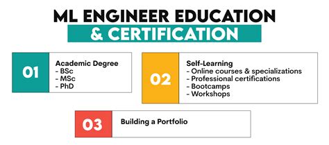 What Does A Machine Learning Engineer Do Stratascratch