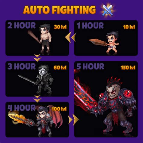 Request Given The Level Increase Pattern How Much Time Would It Take