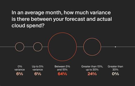 Cloudzero On Linkedin Cloud Finops Devops