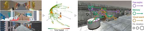 Task Dependent Visual Behavior In Immersive Environments A Comparative