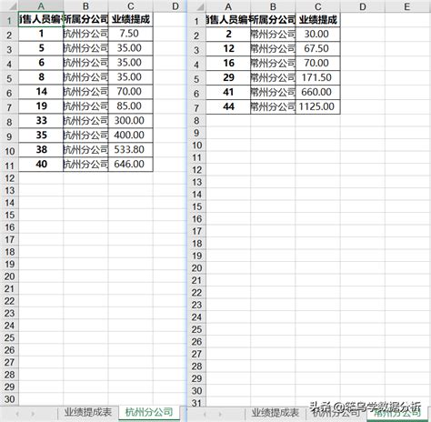 excel中如何使用vba将一个工作表拆分为多个工作簿？ 天天办公网