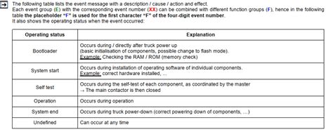 Jungheinrich Diagnostic Fault Codes Wiring Diagrams