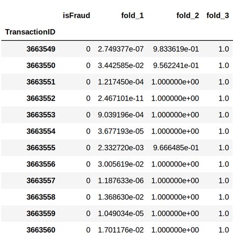 Cross Validation Gives Funky Results Advanced Part 1 V3 Fastai