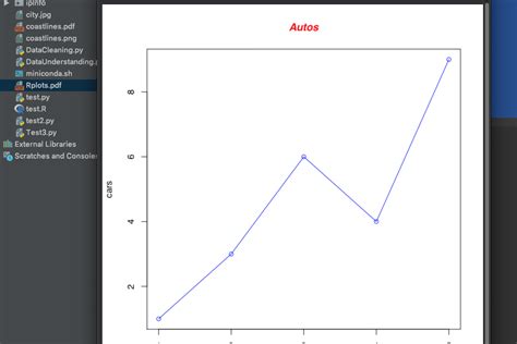 How To Show Plot Made In R In Pycharm Stack Overflow