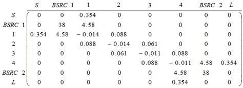Coupling Matrix Of The Microwave Bandpass Filter Circuit Integrating Download Scientific