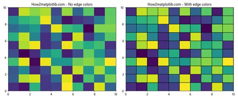 Matplotlibpyplotpcolor函数：创建伪彩色网格图的强大工具极客教程
