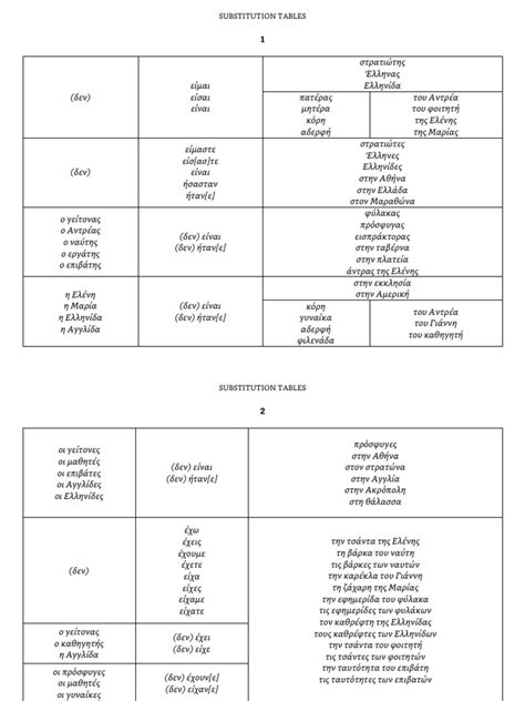 Substitution Tables Pdf Substitution Tables Pdf
