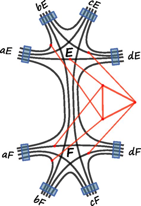 Performing The Calculation We Get A Configuration Of Two 4 Simplices