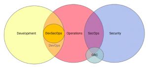 Difference Between DevSecOps Vs SecOps DevOpsbabe Com