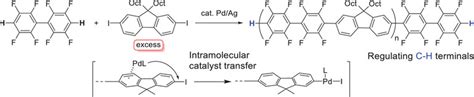 Nonstoichiometric Direct Arylation Polymerization Of Octafluorobiphenyl With 27‐diiodofluorene