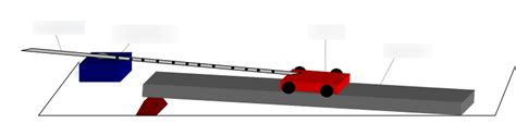 Diagram Of To Measure The Constant Velocity Of A Trolley Using A Ticker Timer And Ticker Tape