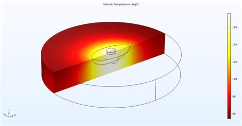 Fundamentals Of Modeling Moving Parts For Resistive And Capacitive Devices