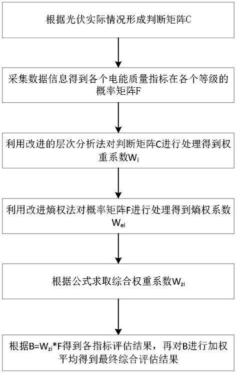 An Improved Integrated Evaluation Method For Power Quality Of Roof Photovoltaic Access System