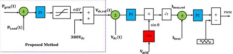 block diagram of ac dc converter controller download scientific diagram
