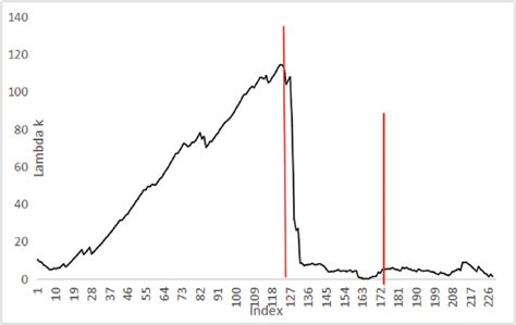 The value of the log likelihood ratio Ù k Download Scientific Diagram