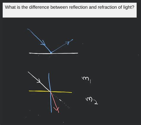 What Is The Difference Between Reflection And Refraction Of Light