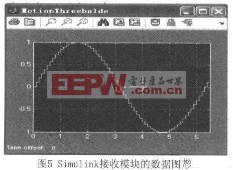 FPGA的TCPIP通信协议与Matlab通信系统研究 微波EDA网