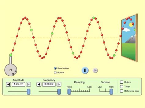 Relation Between Frequency And Speed Relationship Between