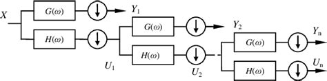Figure 1 From New Algorithm For Calculating Wavelet Transforms